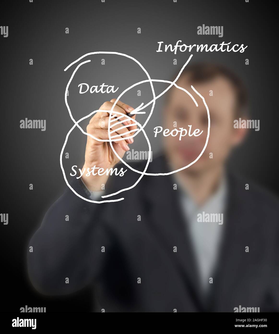 Diagram of informatics Stock Photo - Alamy