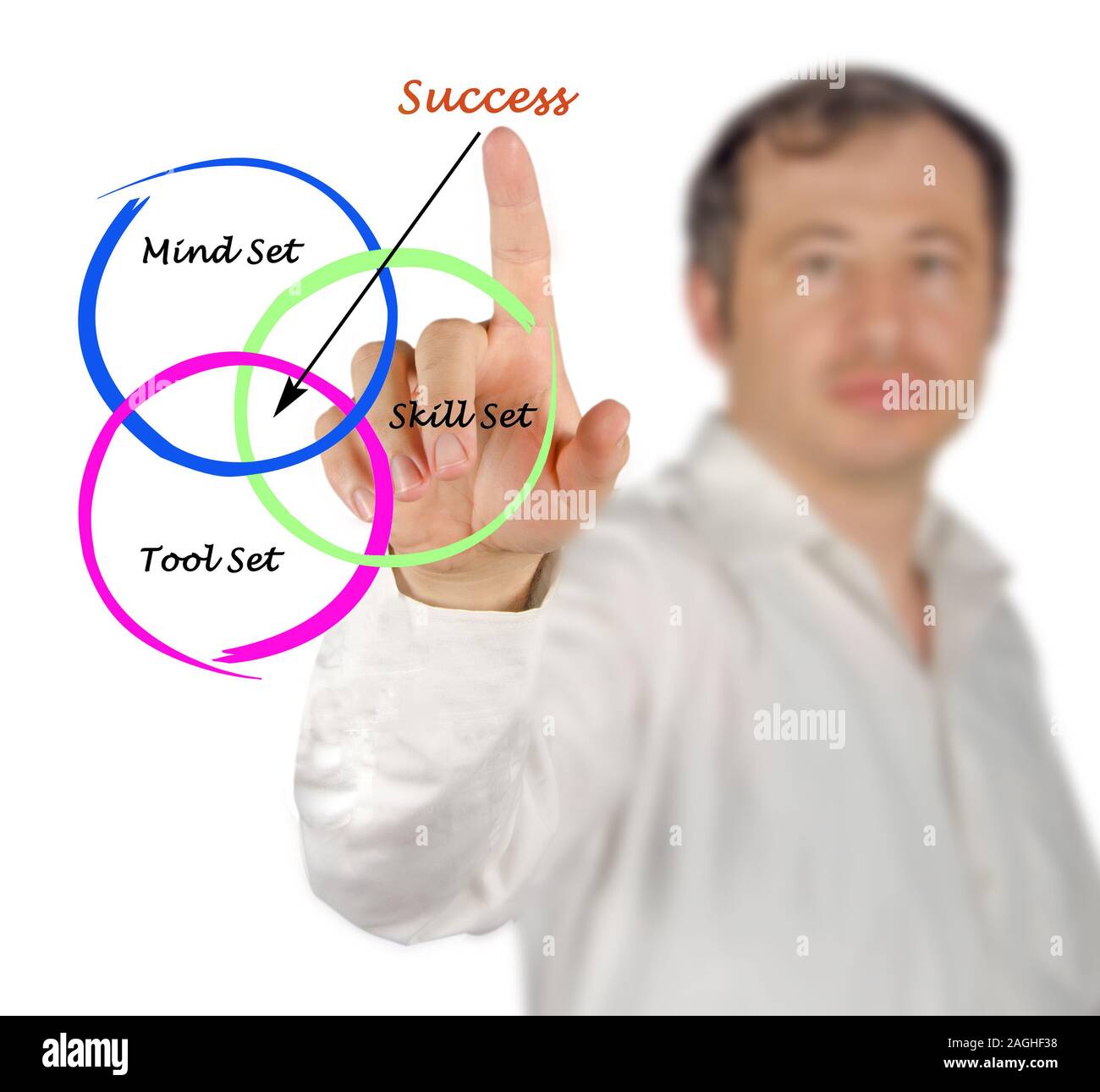 Diagram of success Stock Photo - Alamy