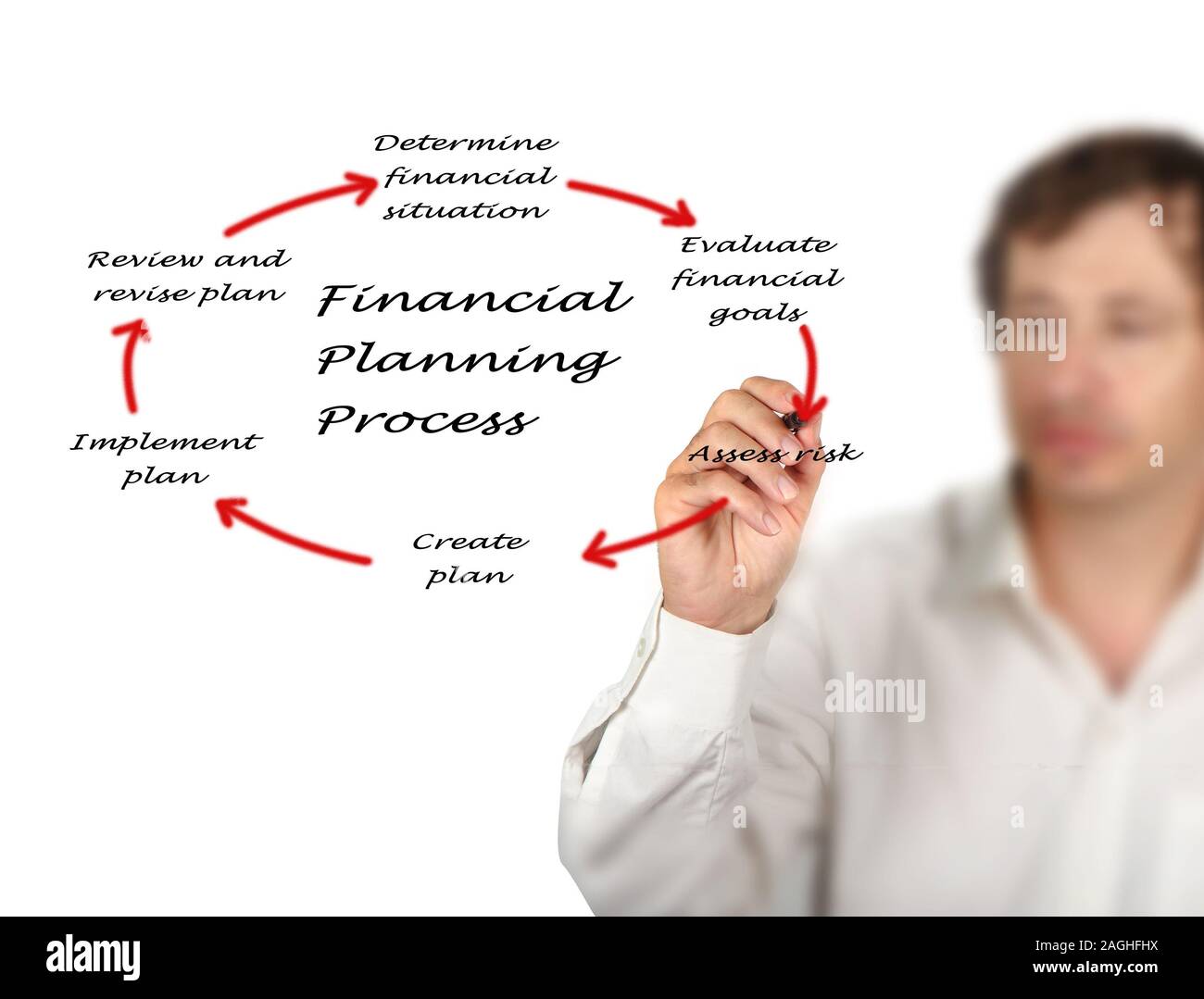 Diagram of planning process Stock Photo - Alamy