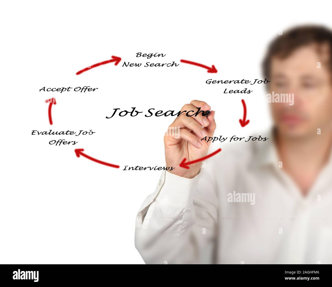 Diagram of job search Stock Photo - Alamy