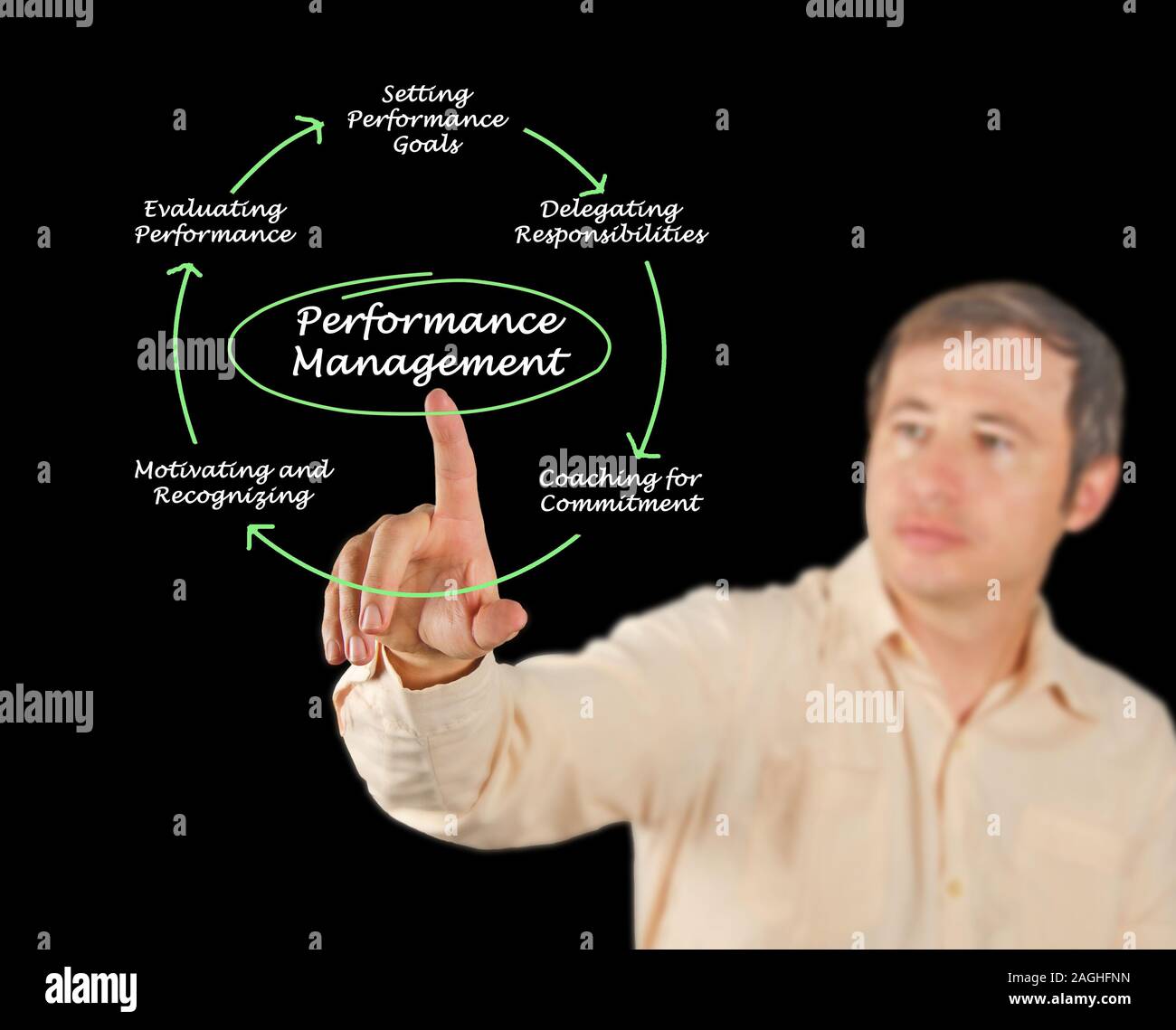Management motivation control organization hi-res stock photography and ...