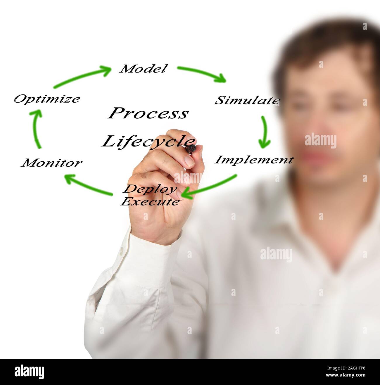 Diagram of process lifecycle Stock Photo - Alamy