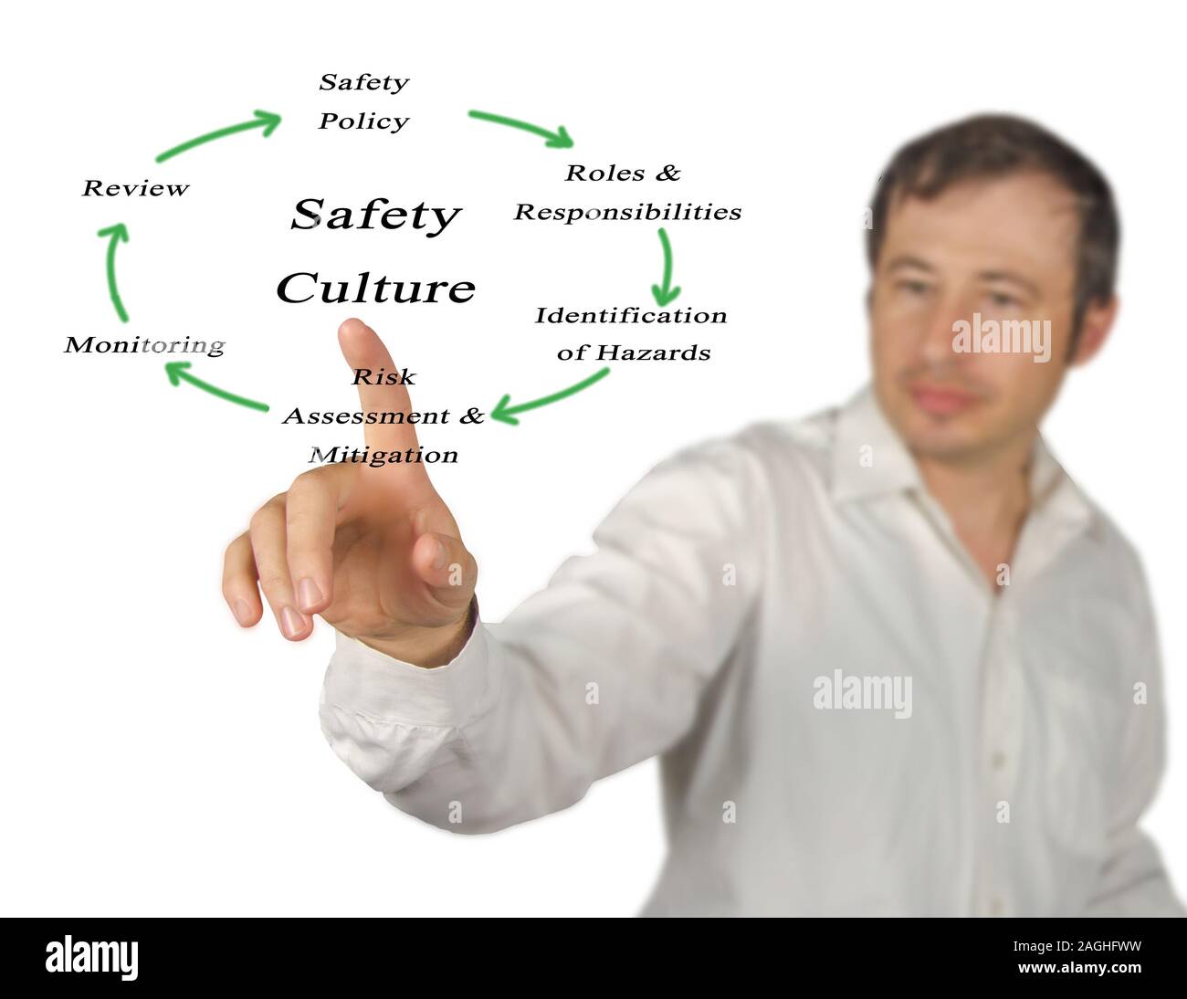 Diagram of Safety Culture Stock Photo - Alamy