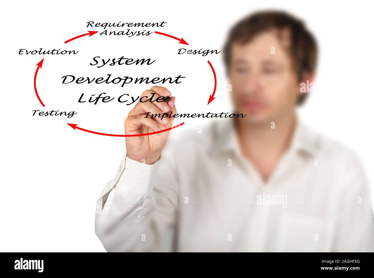 System Development Life Cycle (SDLC Stock Photo - Alamy