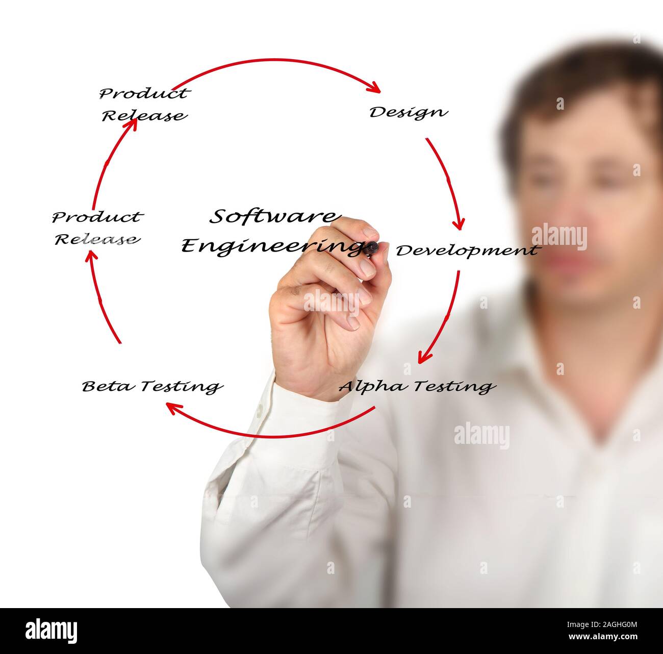 Software Engineering Lifecycle Stock Photo - Alamy