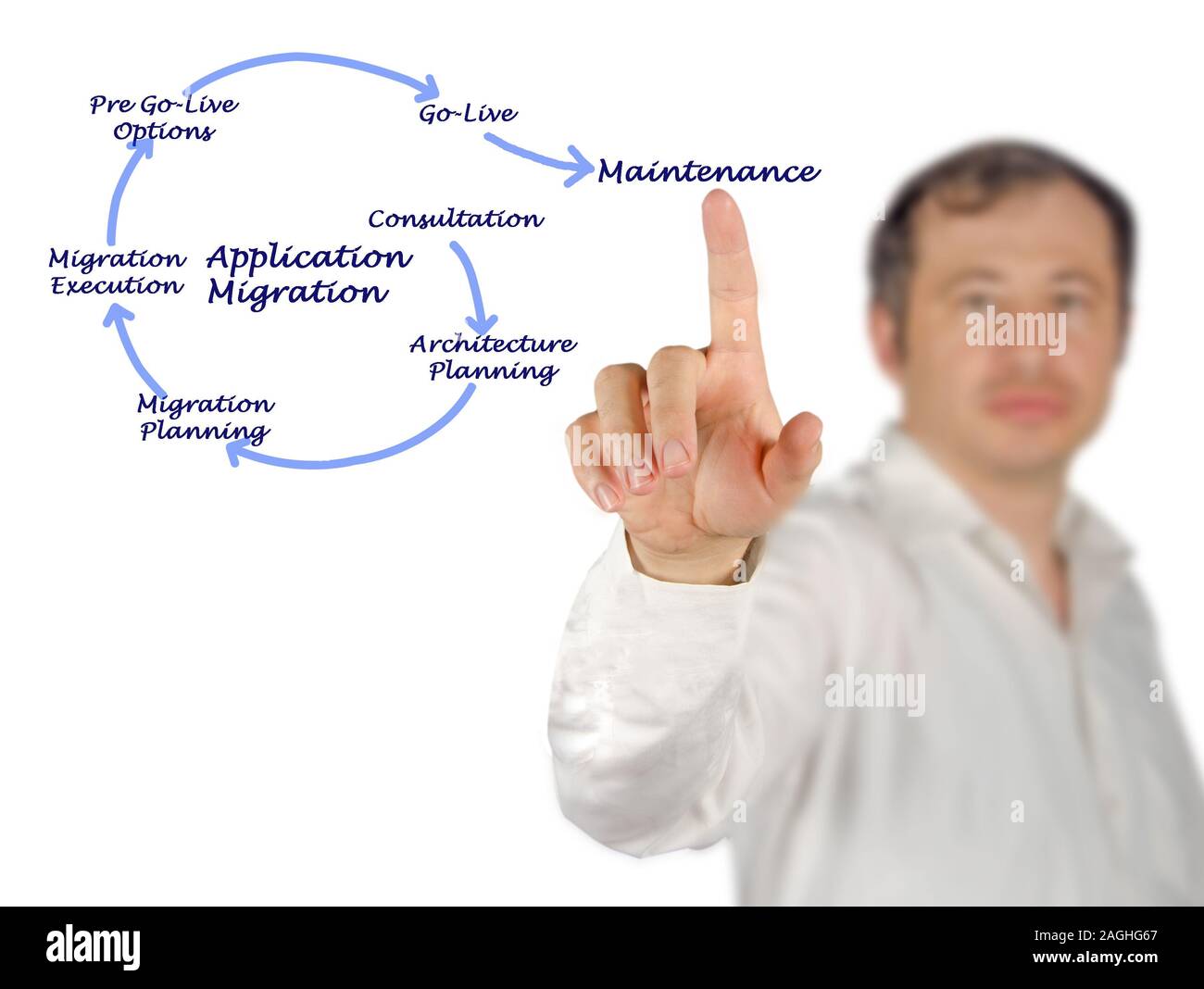Application Migration Process Stock Photo - Alamy Application Migration Process Stock Photo - Alamy