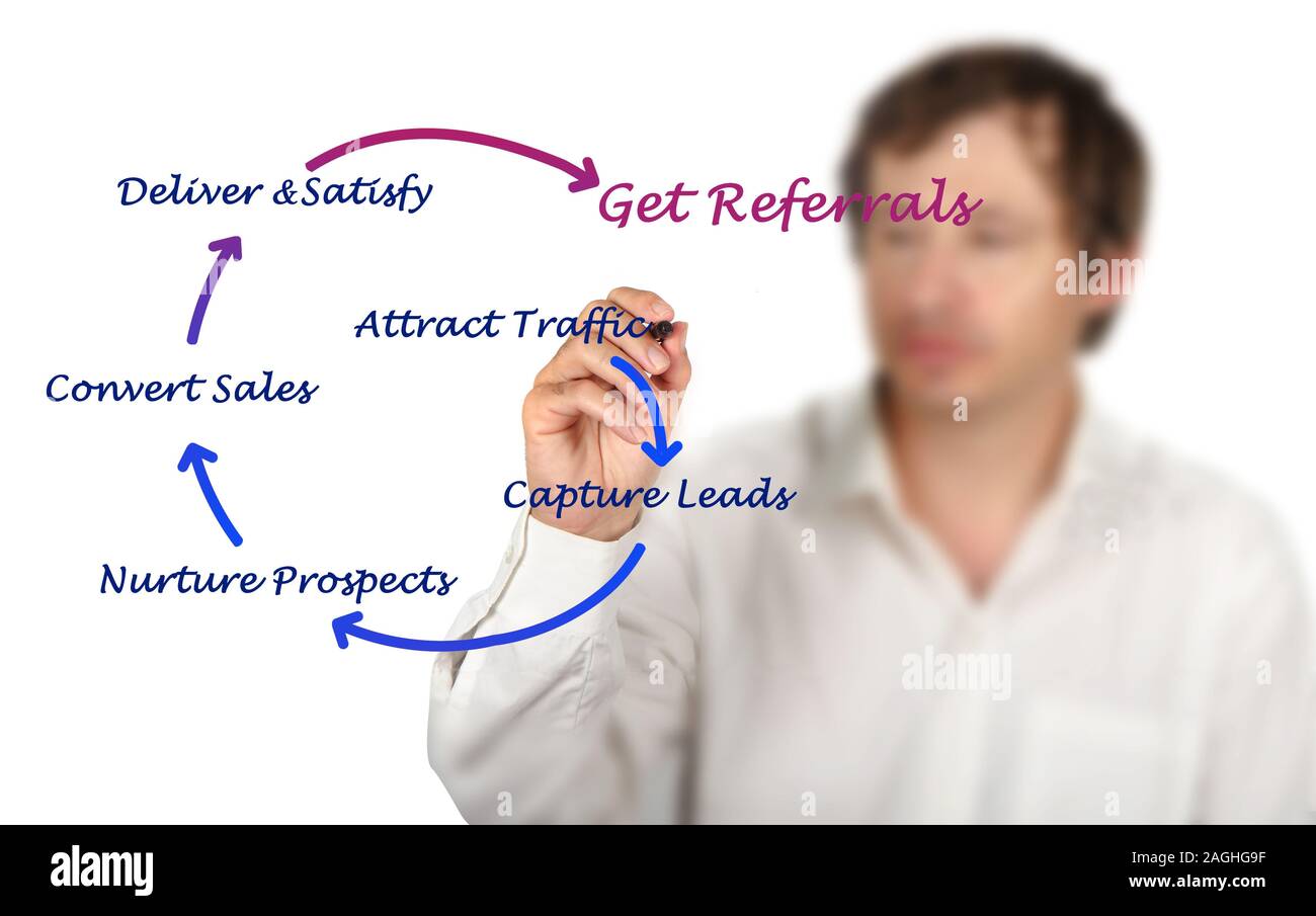 How to get referrals Stock Photo - Alamy