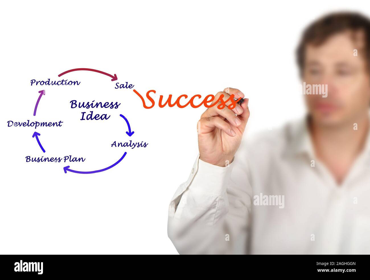 Diagram of Business idea Stock Photo - Alamy