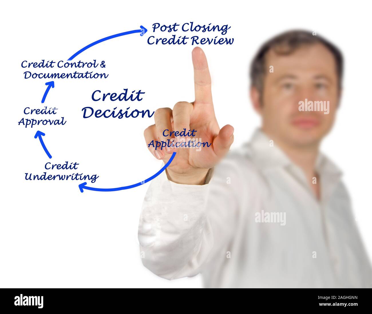 Credit approval process hi-res stock photography and images - Alamy