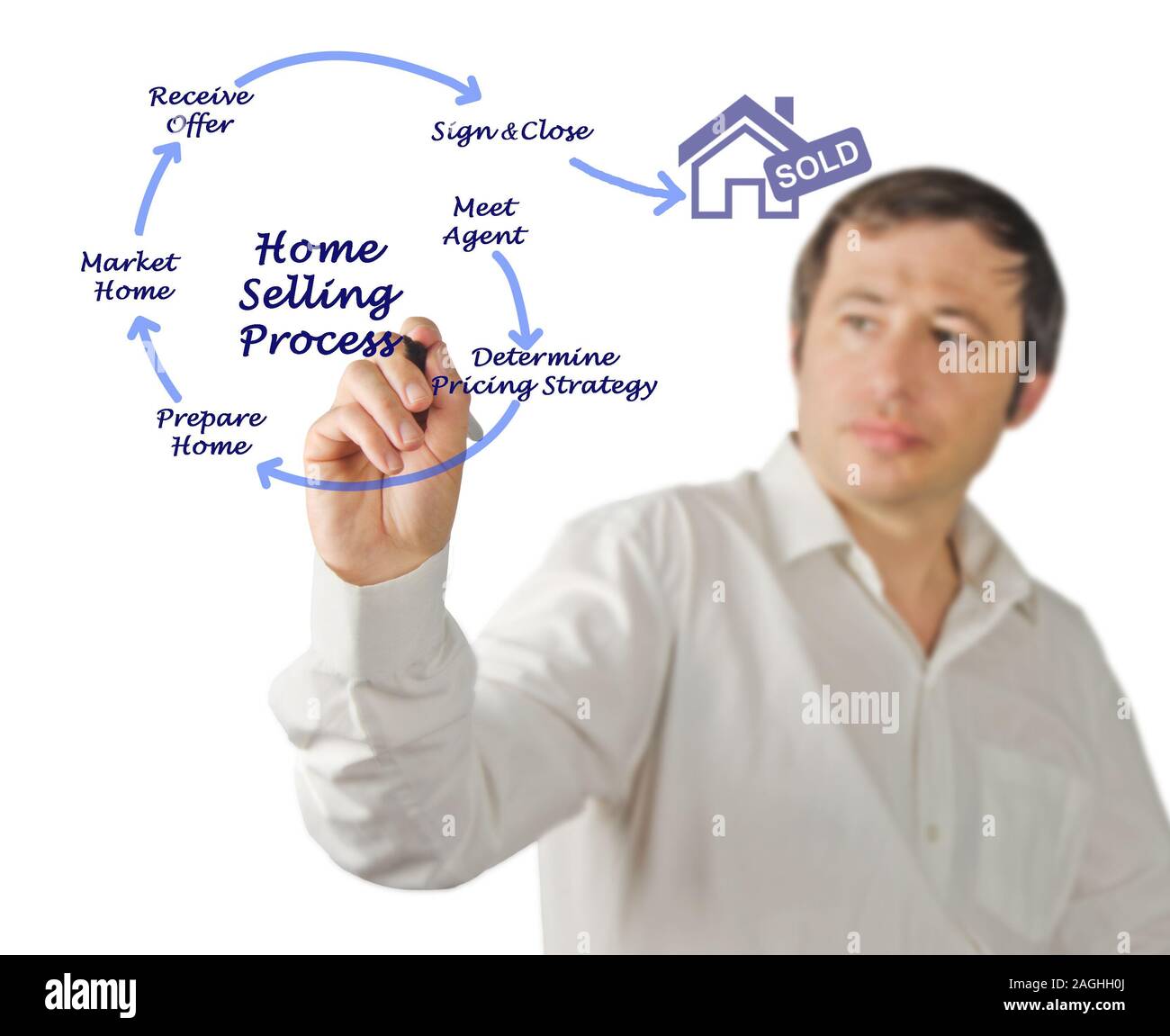 Diagram of Home Selling Process Stock Photo - Alamy