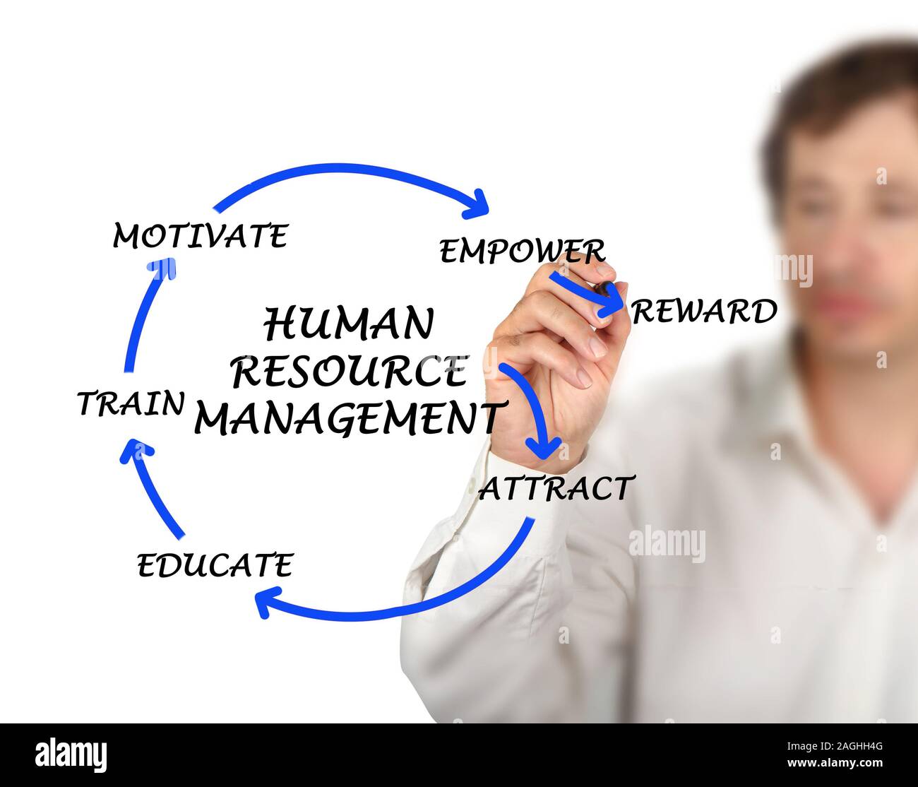 human resource management Stock Photo - Alamy