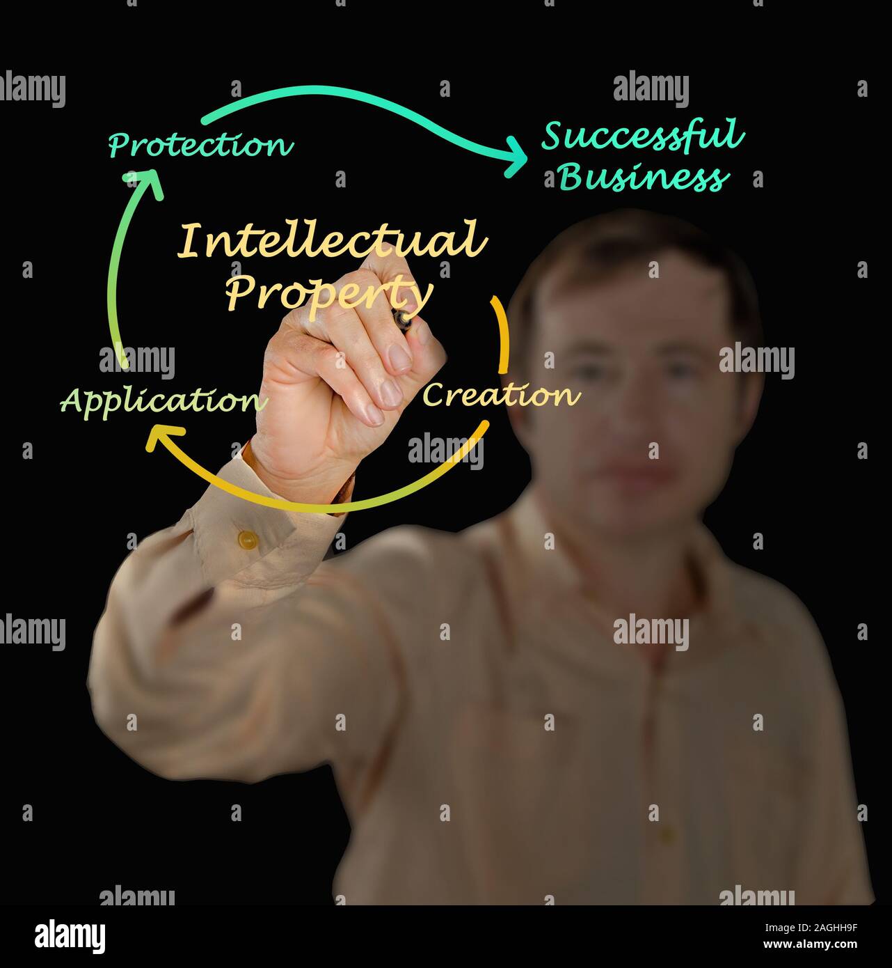 Intellectual property diagram Stock Photo - Alamy
