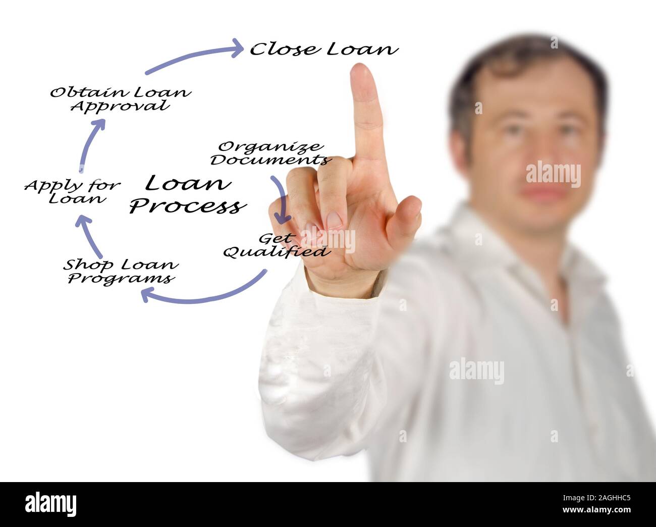 An Overview of the Loan Process Stock Photo - Alamy