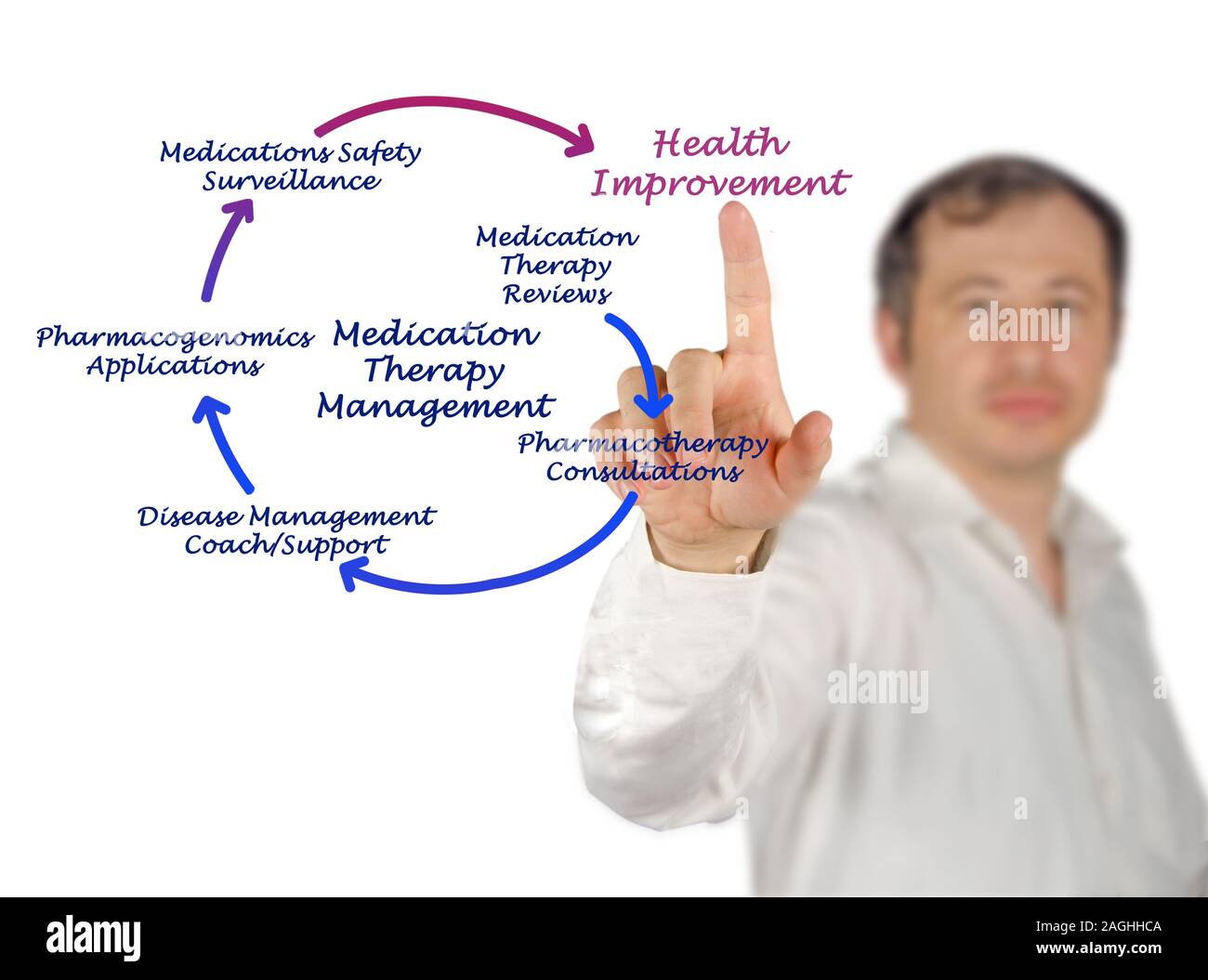 Medication therapy management hi-res stock photography and images - Alamy