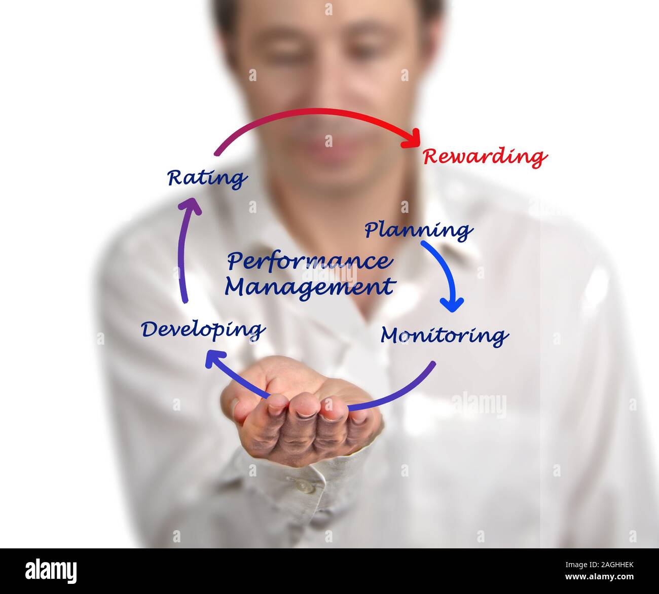 Performance management hi-res stock photography and images - Alamy