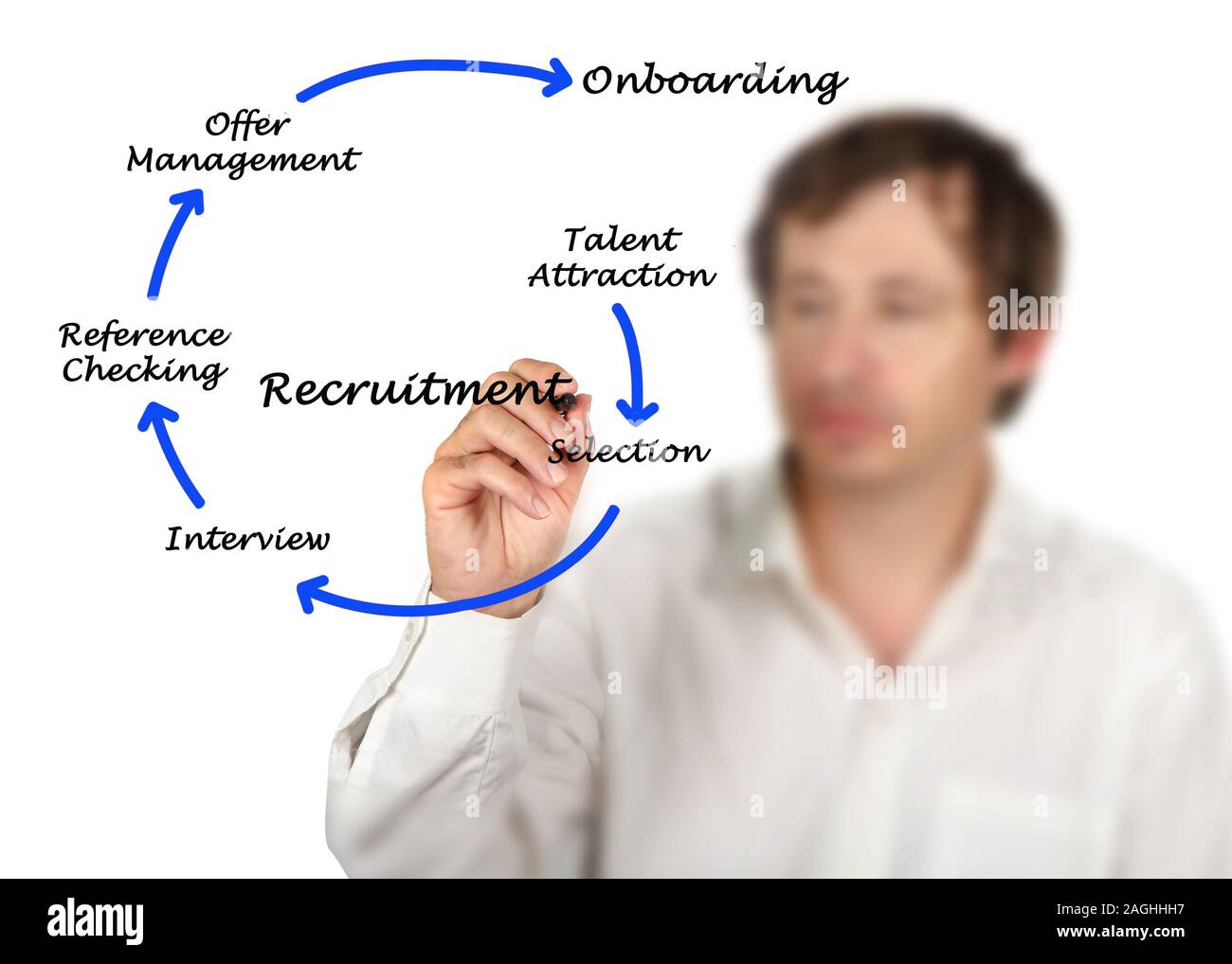 Diagram of recrutment process Stock Photo - Alamy