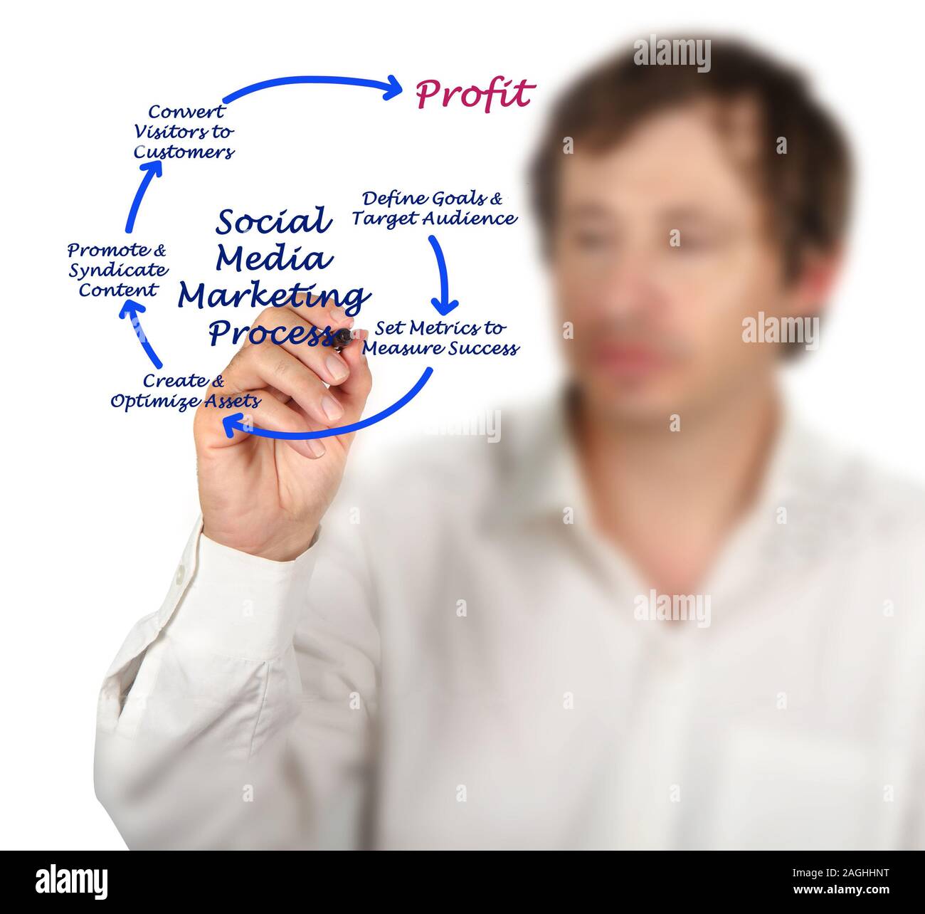 Social Media Marketing process Stock Photo - Alamy