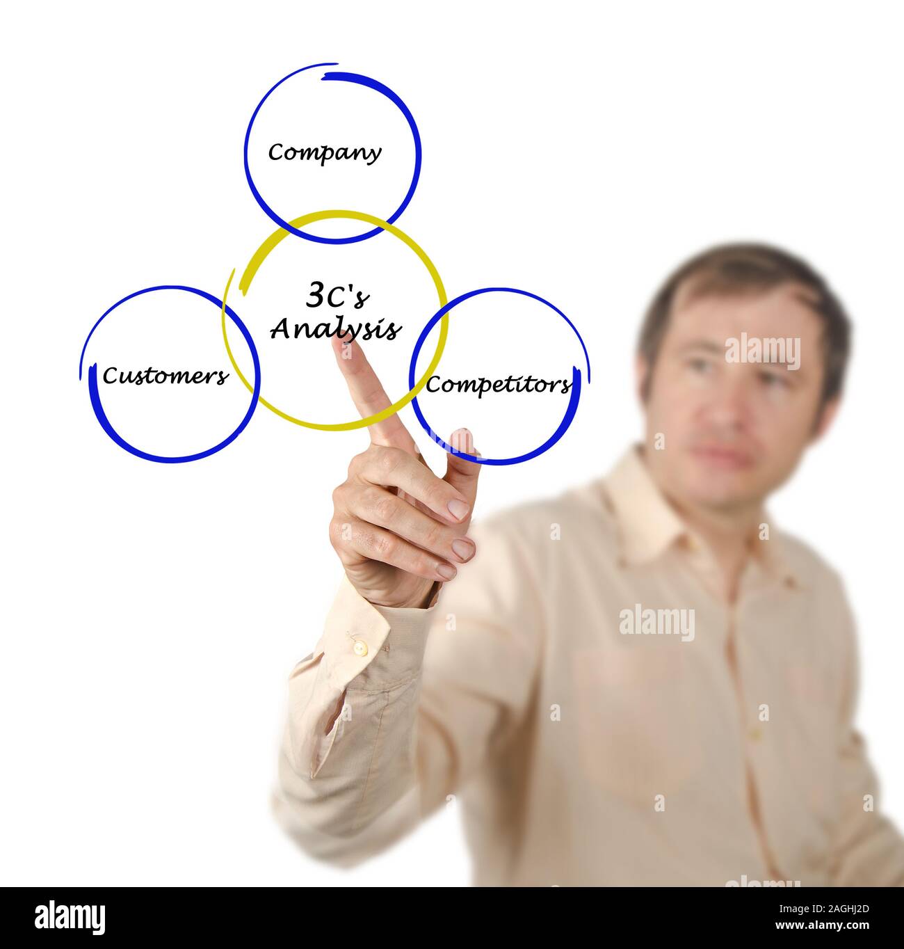 3 c's analysis Stock Photo - Alamy