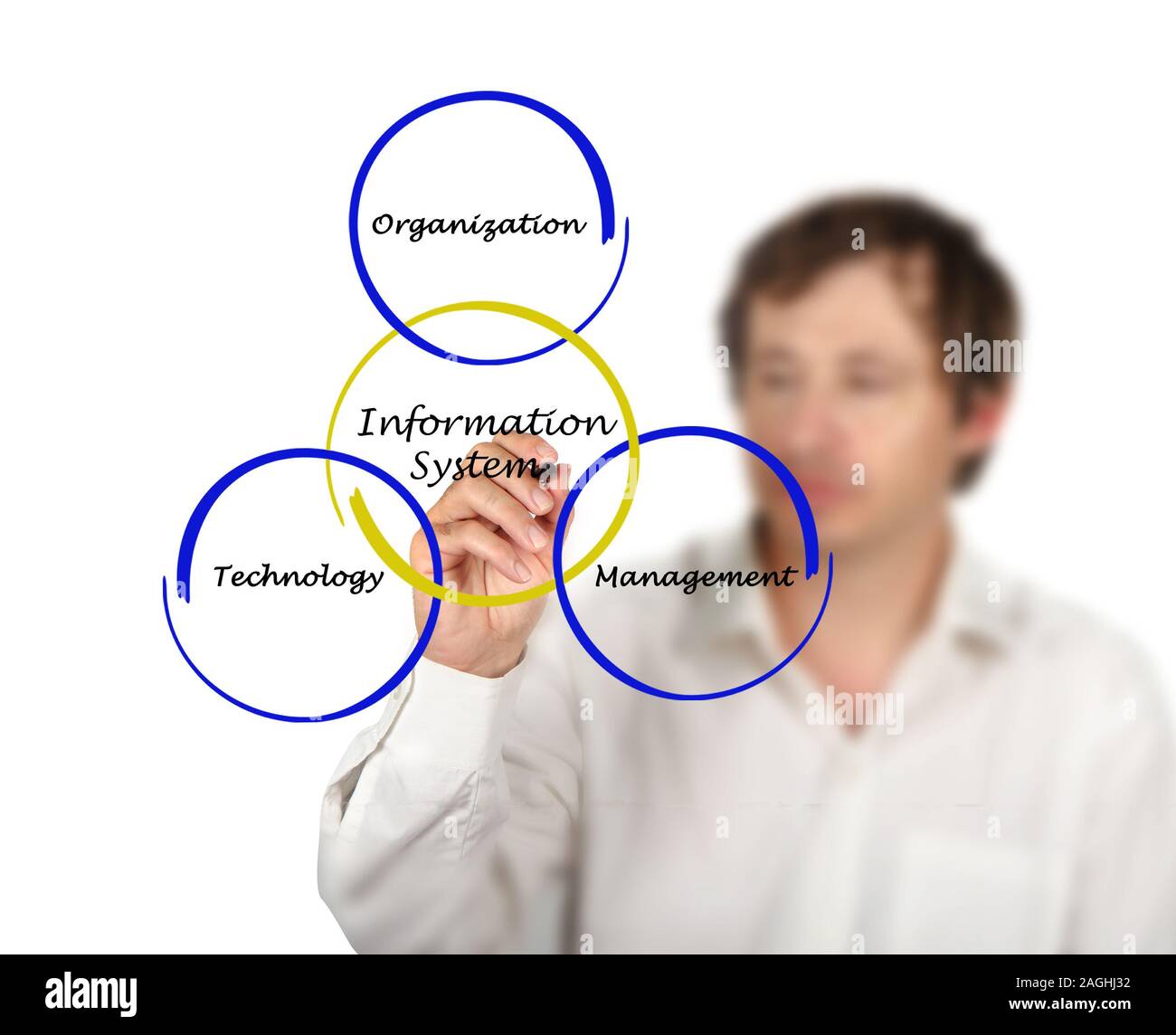 Computer systems organization hi-res stock photography and images - Alamy