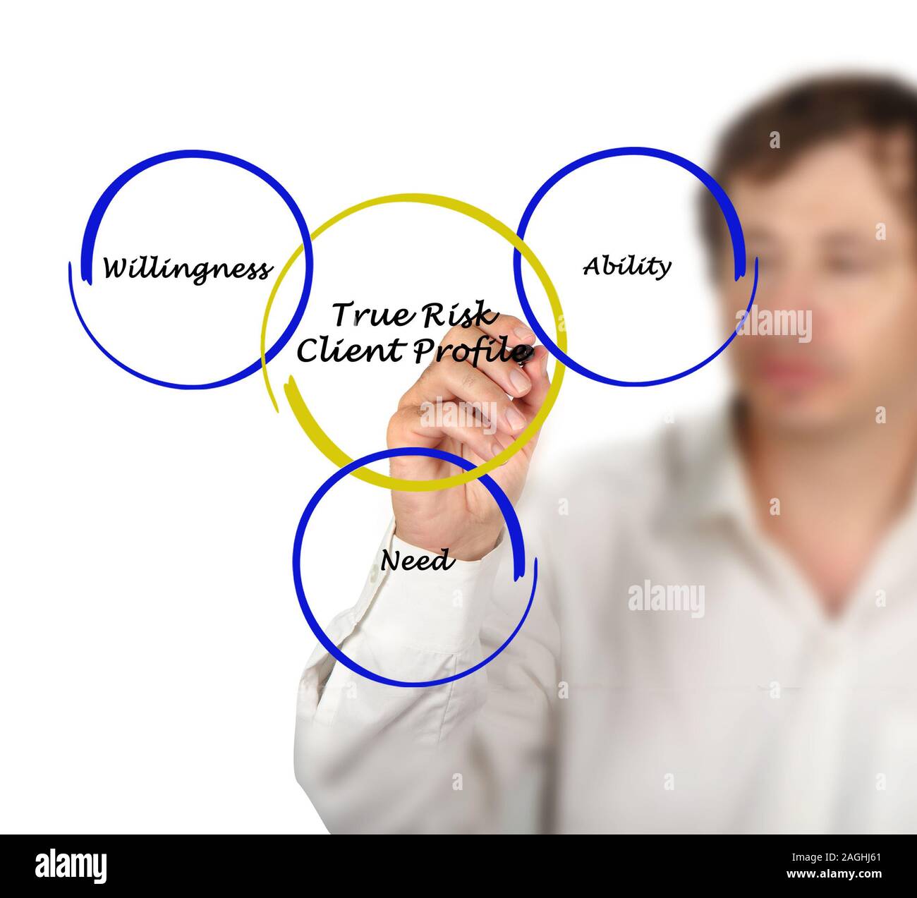 Client profile hi-res stock photography and images - Alamy