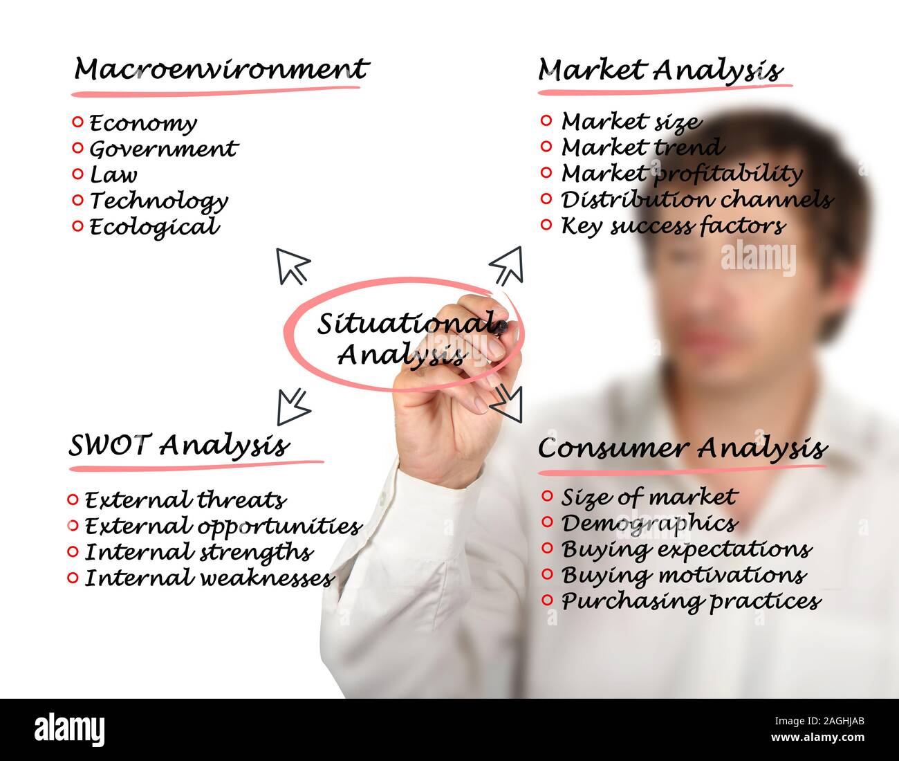 Situational analysis hi-res stock photography and images - Alamy