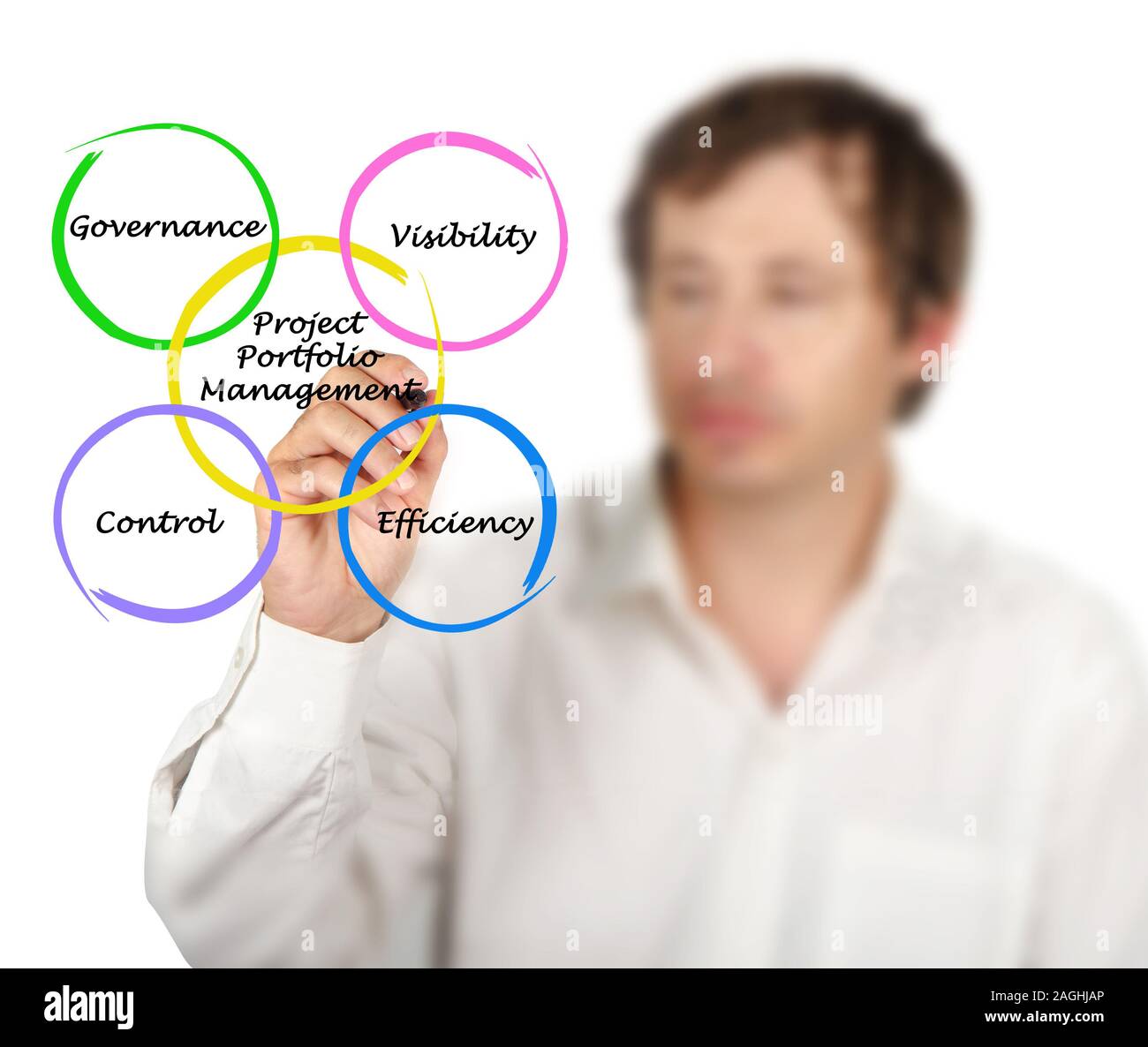 Project Portfolio Management Stock Photo - Alamy