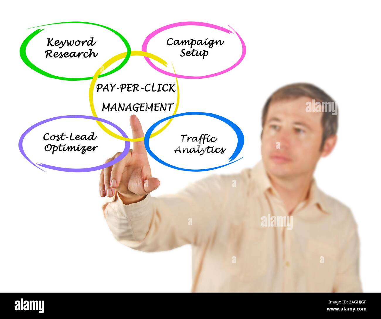 Trade promotion management analytics hi-res stock photography and ...