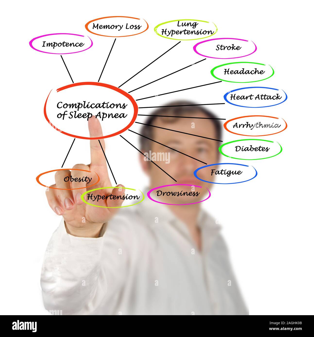 Complications of Sleep Apnea Stock Photo - Alamy