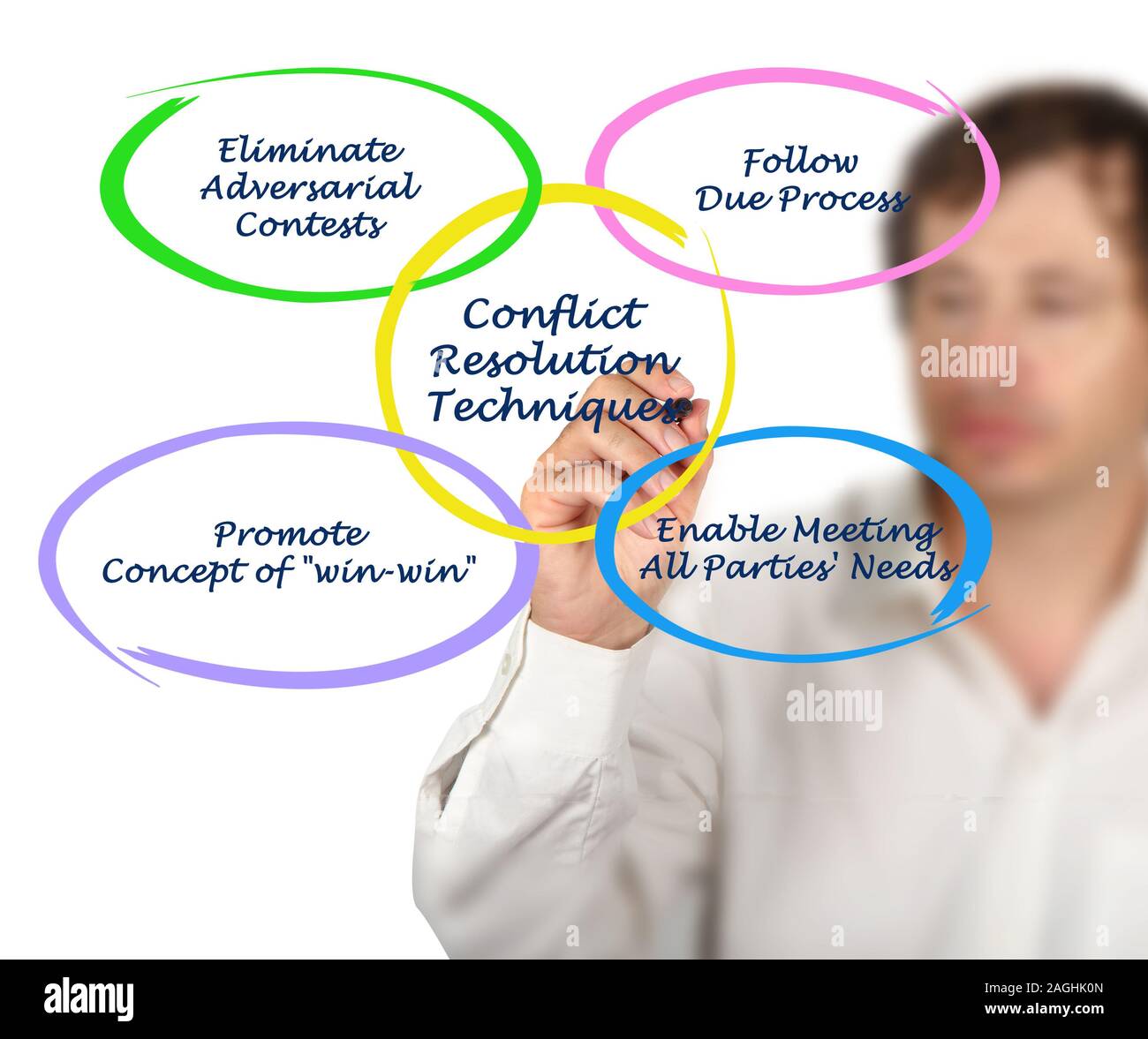 Conflict Resolution Techniques Stock Photo - Alamy