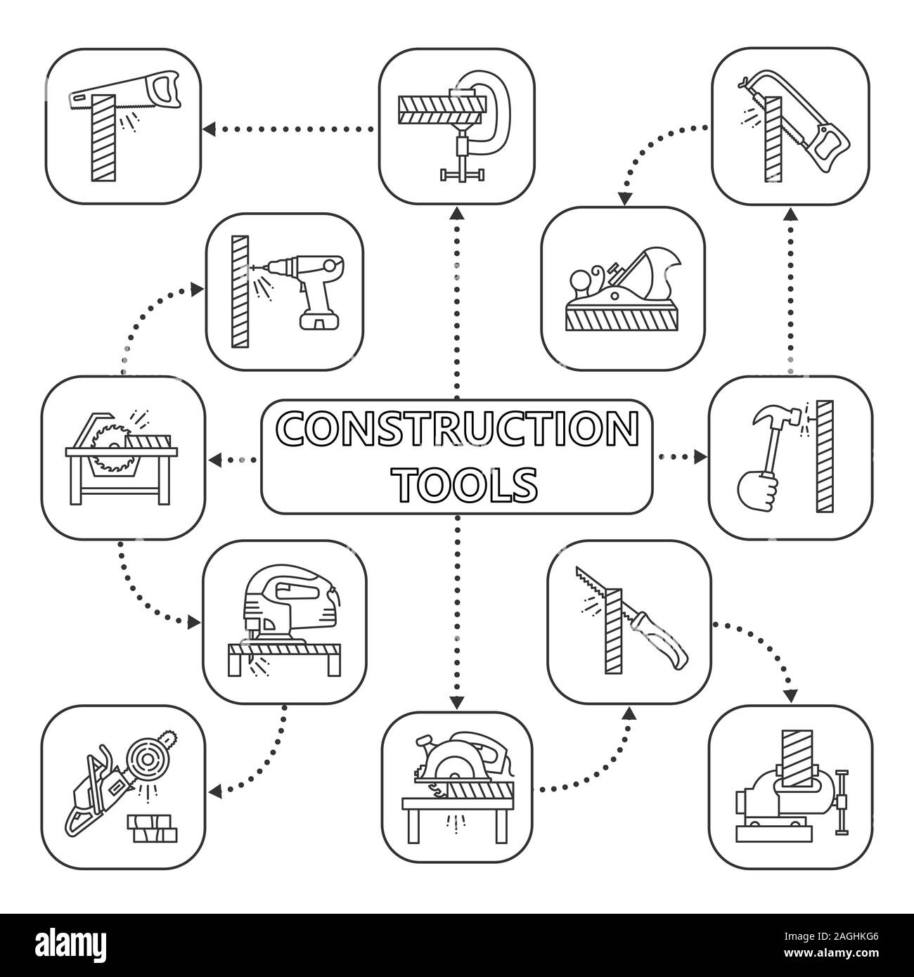 Construction tools mind map with linear icons. Carpentry concept scheme ...
