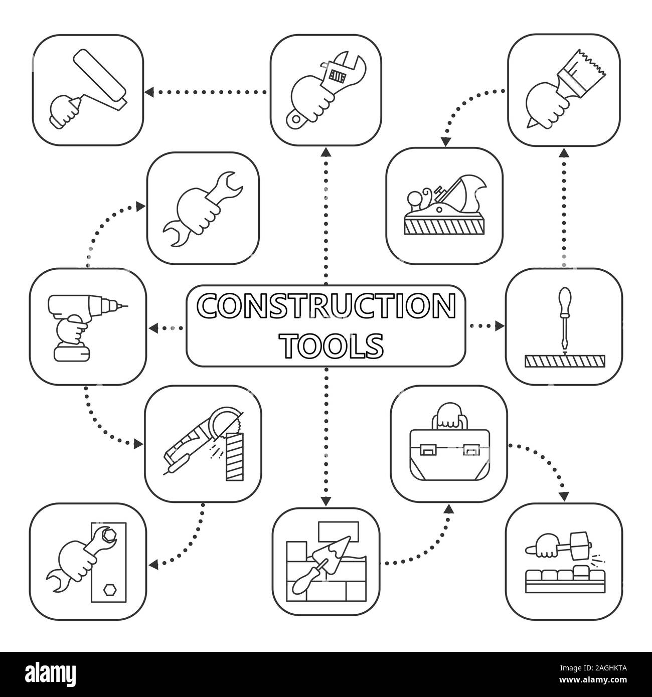 Construction tools mind map with linear icons. Instruments concept ...