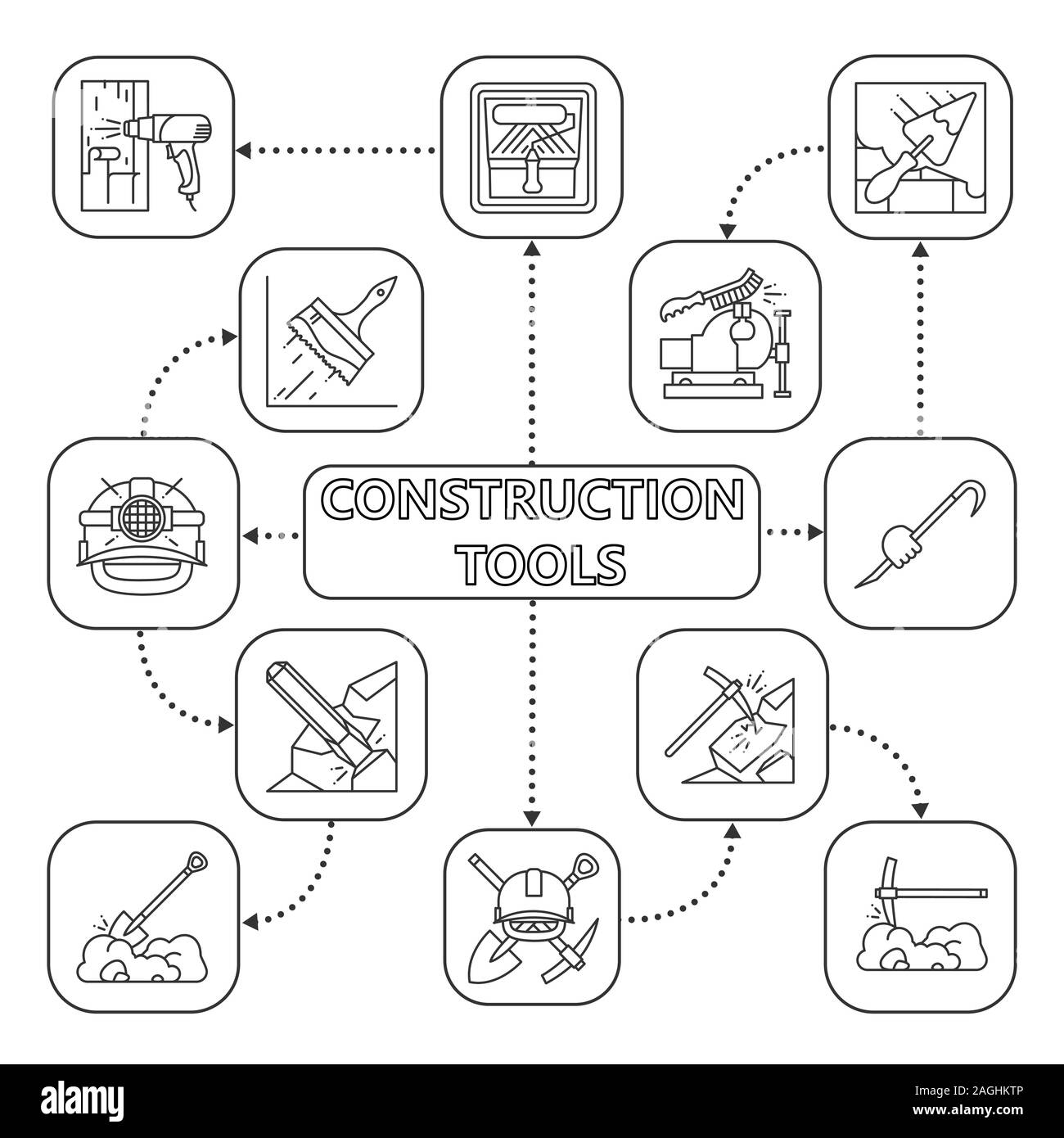 Construction tools mind map with linear icons. Mining instruments ...