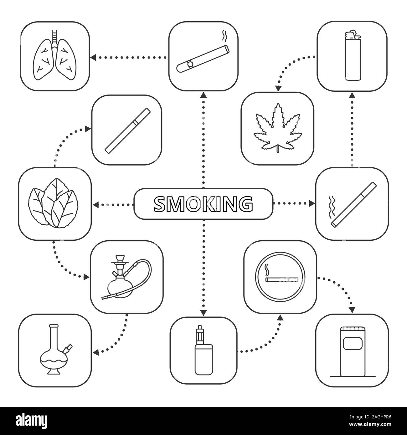 Smoking mind map with linear icons. Cigarettes, smoking devices ...