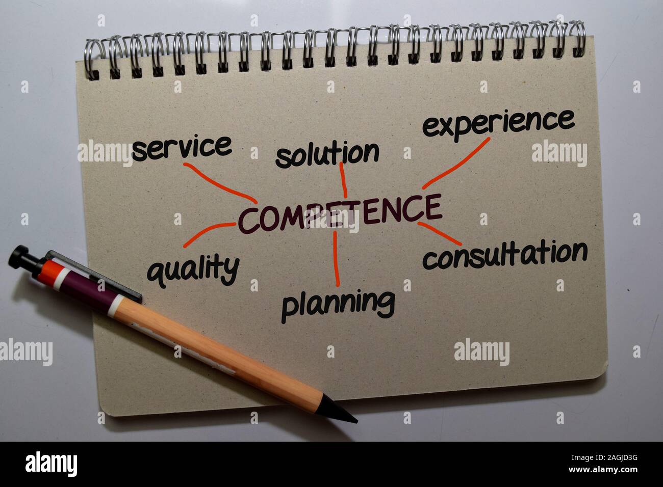 Competence write on a book with keywords isolated on white board ...