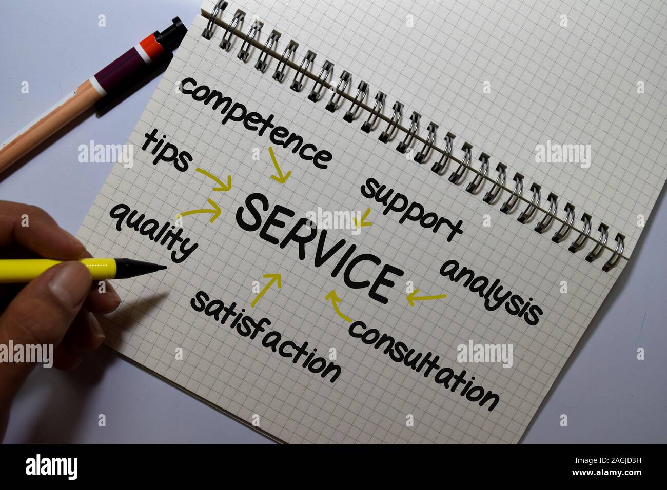 Service write on a book with keywords isolated on white board ...