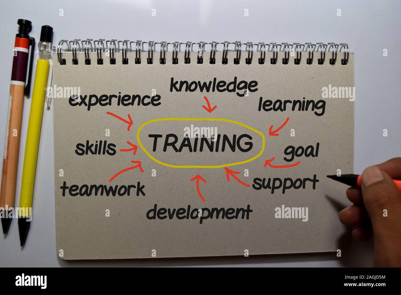 Training write on a book with keywords isolated on white board ...
