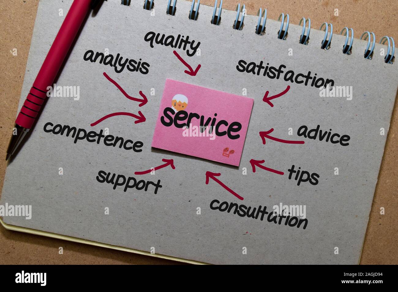 Service write on sticky notes with keywords isolated on wooden ...