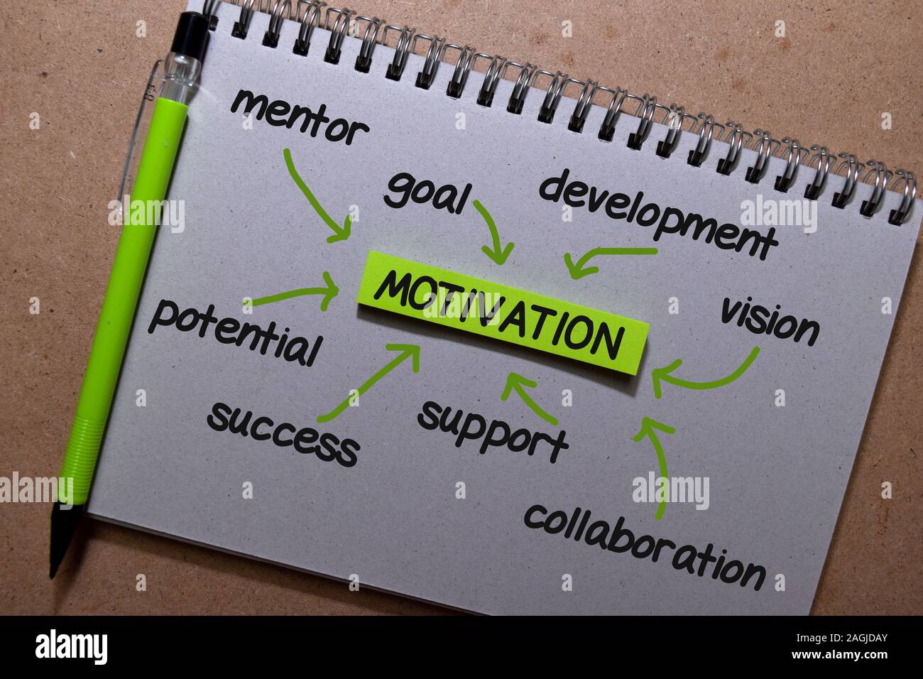 Motivation on sticky note with keywords isolated on wooden background ...