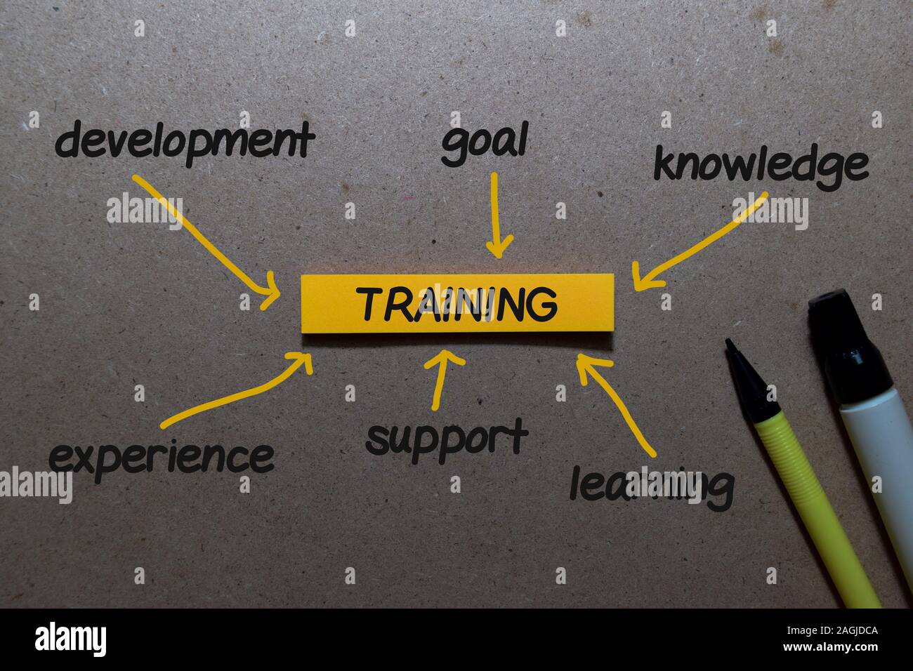 Training on sticky note with keywords isolated on wooden background ...