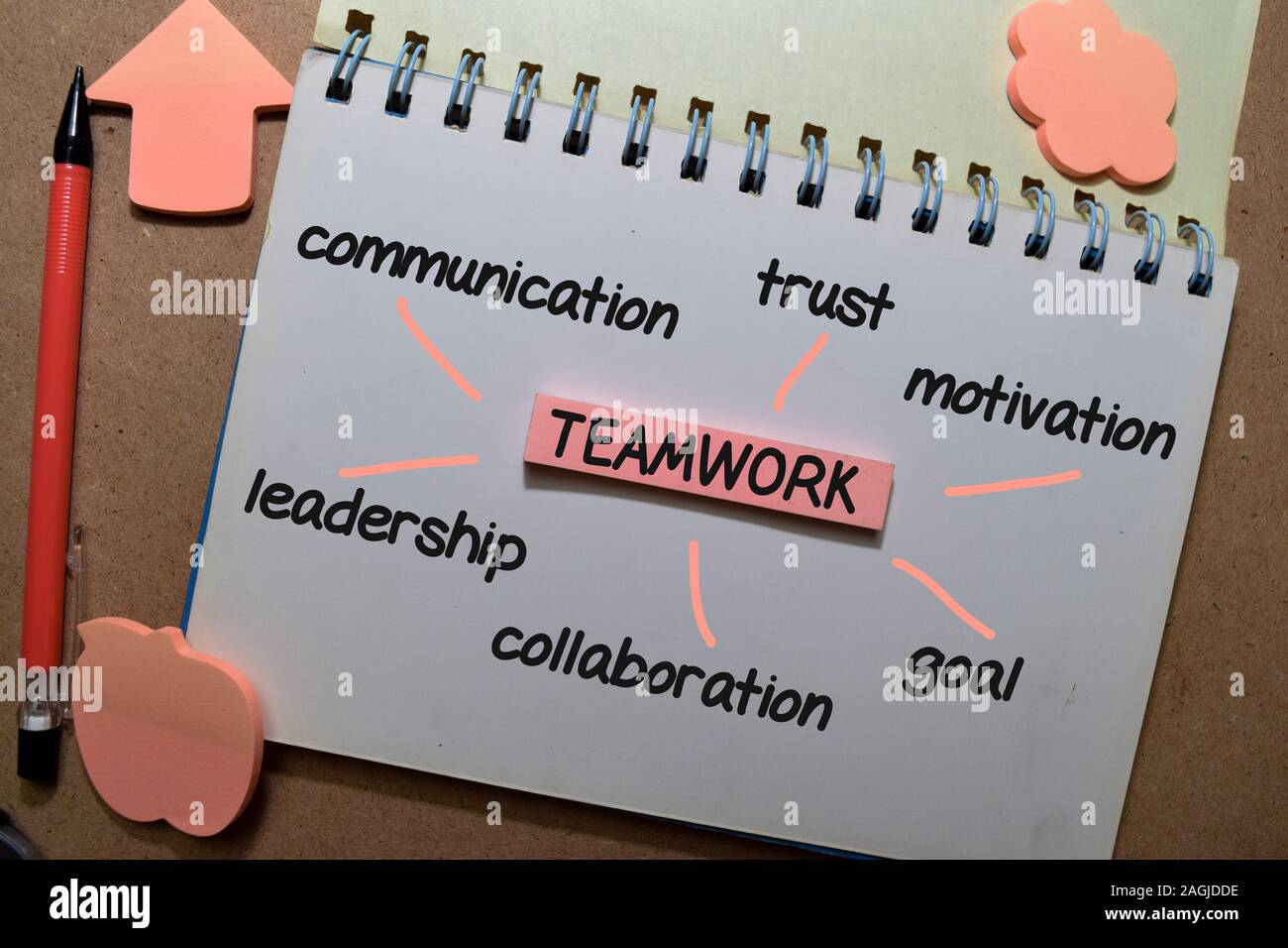 Teamwork on sticky note with keywords isolated on wooden background ...