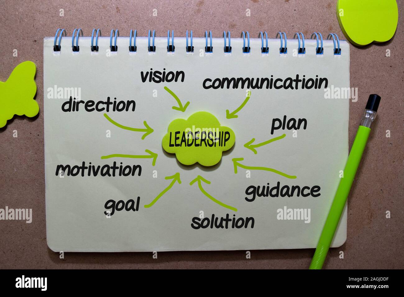 Leadership on sticky note with keywords isolated on wooden background ...