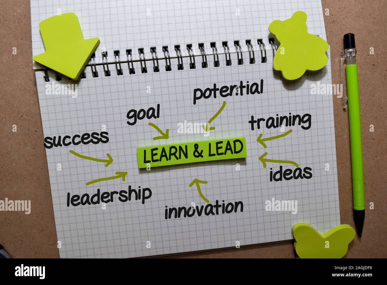 Learn and Lead on sticky note with keywords isolated on wooden ...