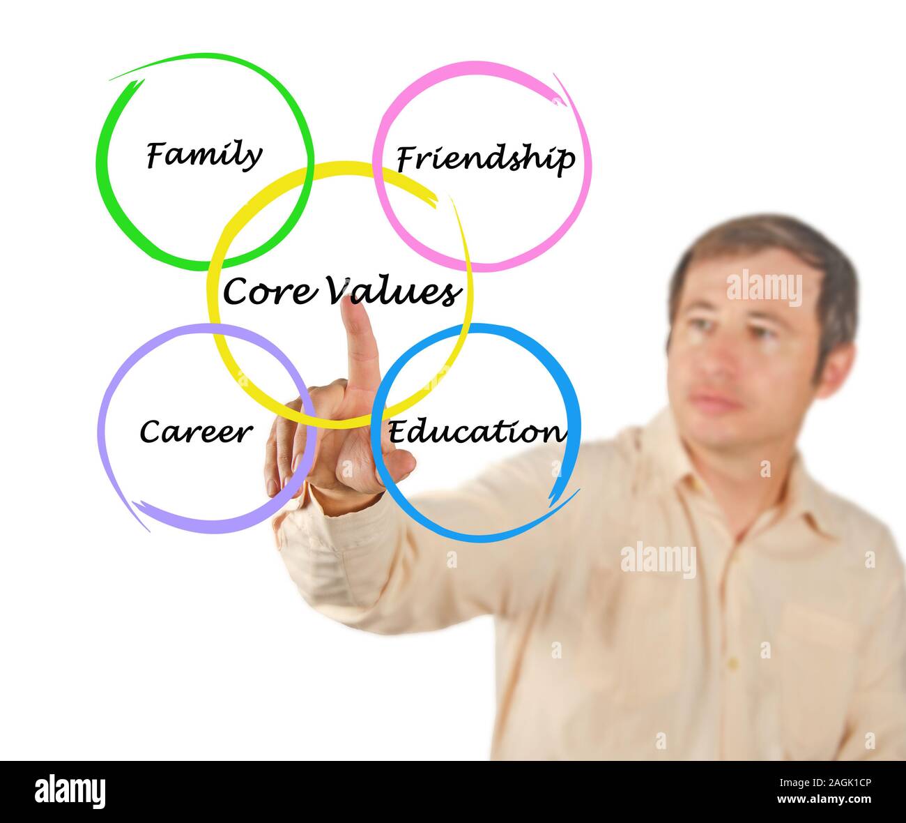 Family core values hi-res stock photography and images - Alamy