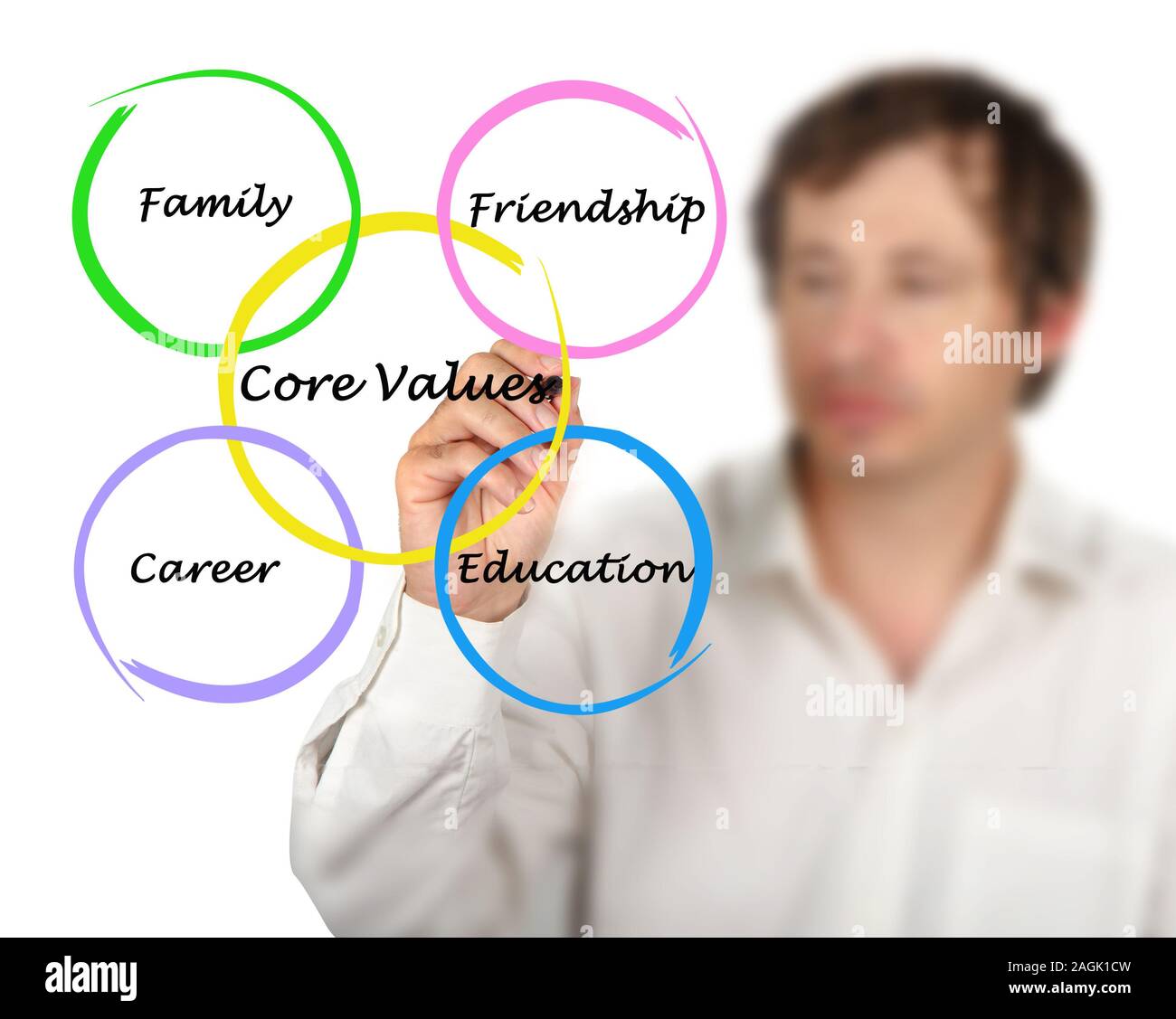 Family core values hi-res stock photography and images - Alamy