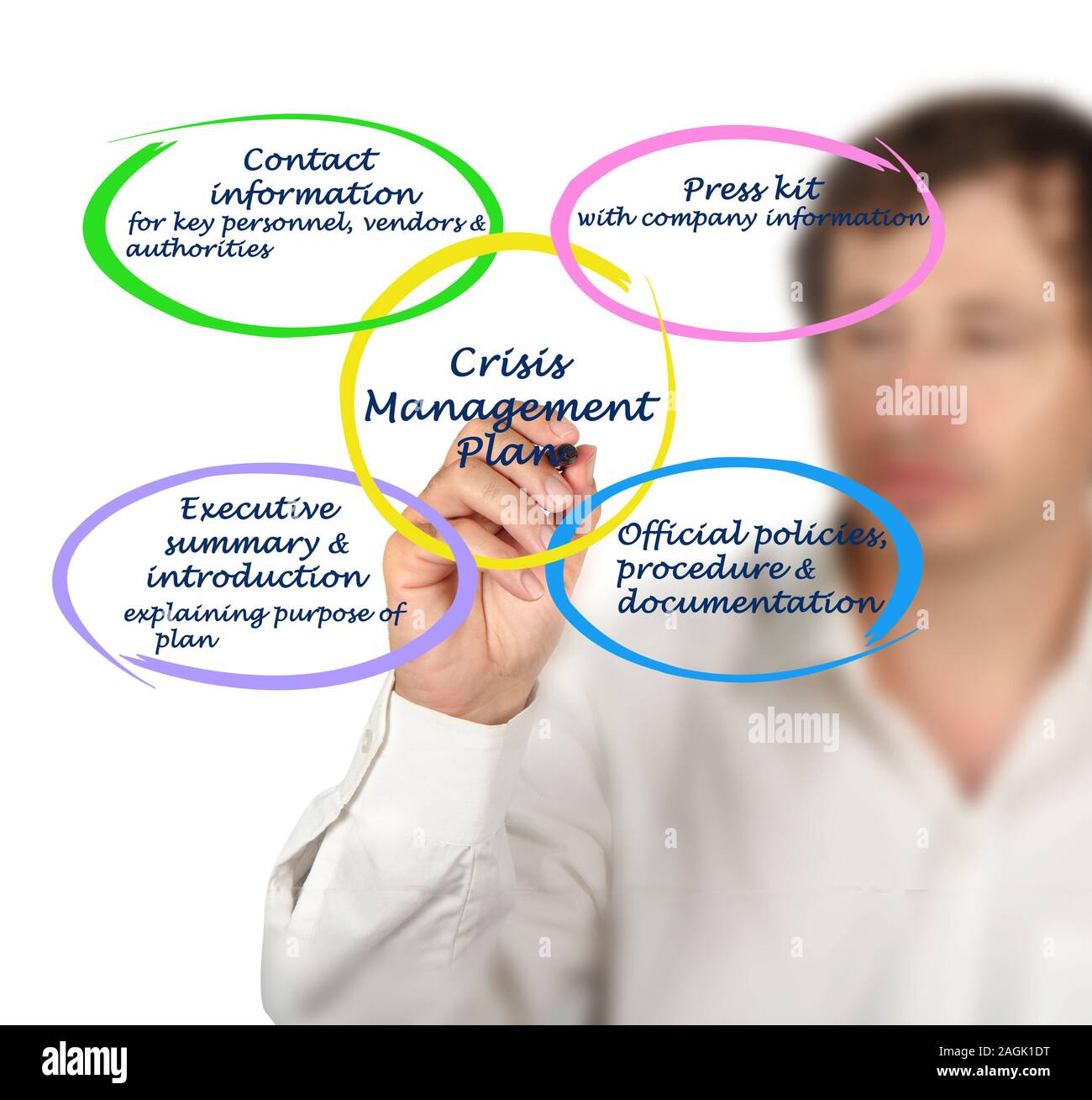 Crisis management plan hi-res stock photography and images - Alamy