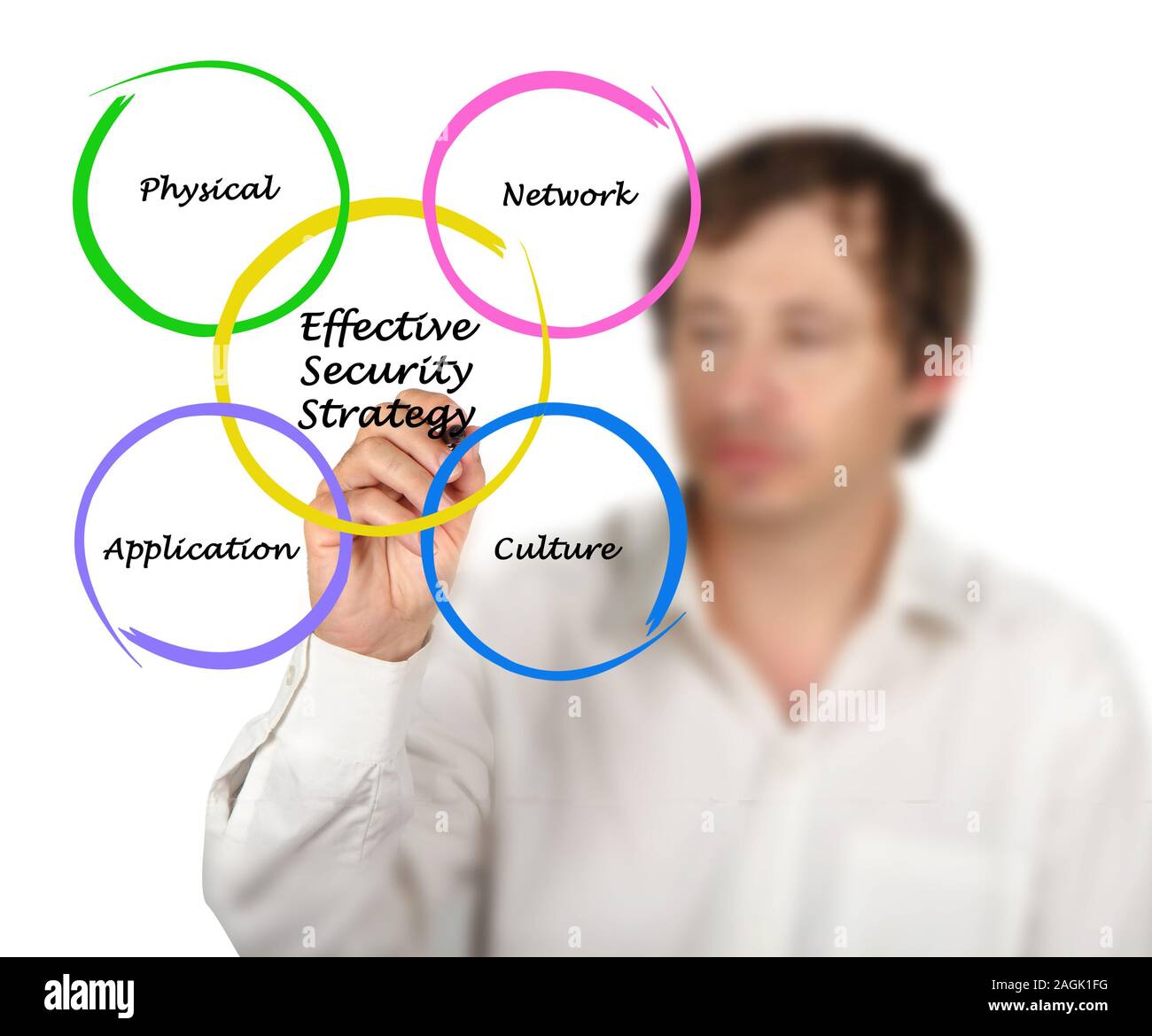 Effective security hi-res stock photography and images - Alamy