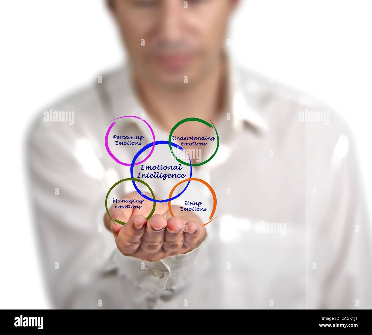 Diagram of emotional intelligence Stock Photo - Alamy
