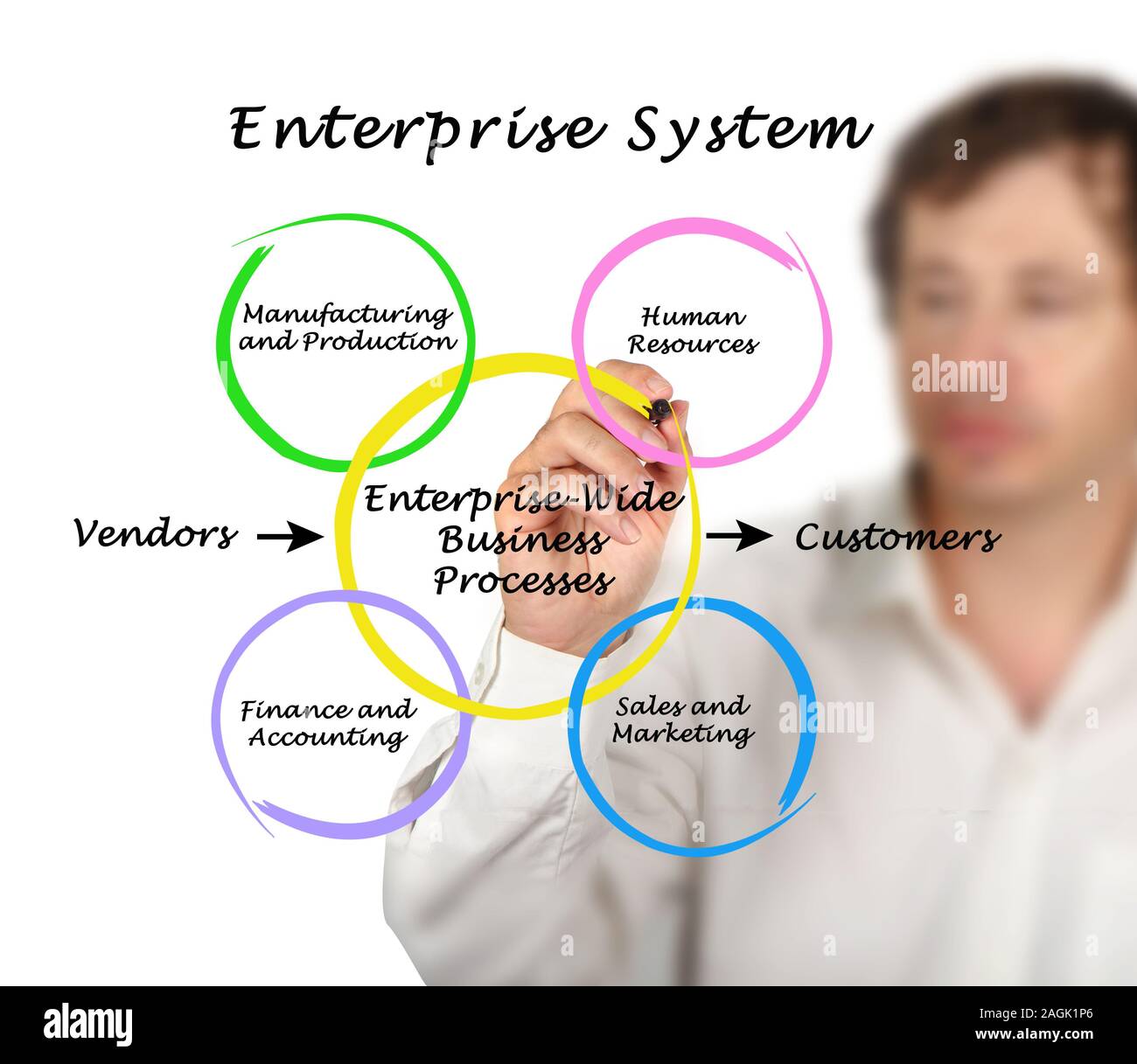 Diagram of ENTERPRISE SYSTEMS Stock Photo - Alamy
