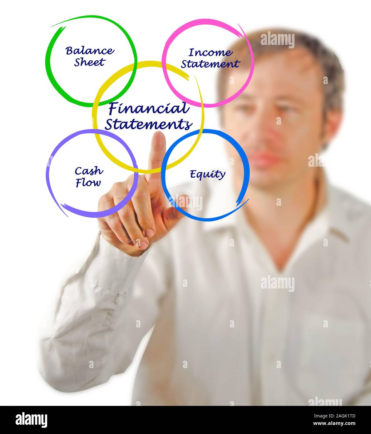 Statement of financial position hi-res stock photography and images - Alamy
