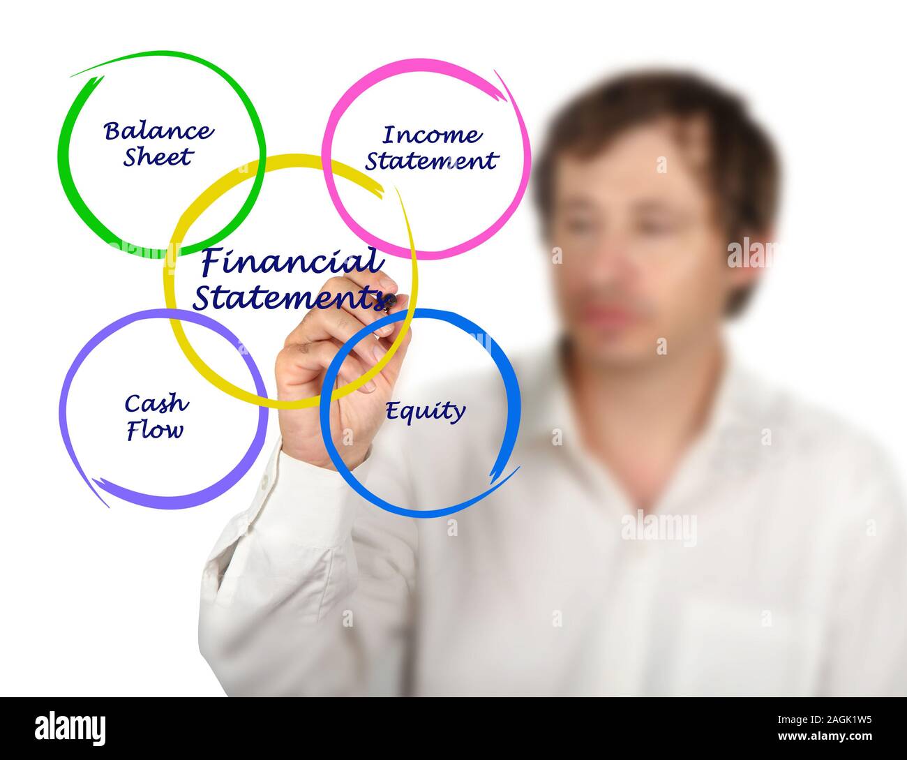 Statement of financial position hi-res stock photography and images - Alamy
